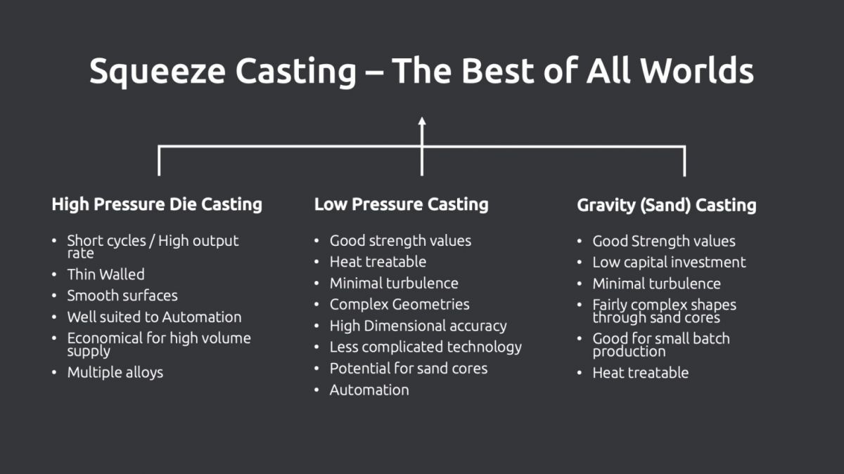 Squeeze Casting – “the best of all worlds” - CastAlum